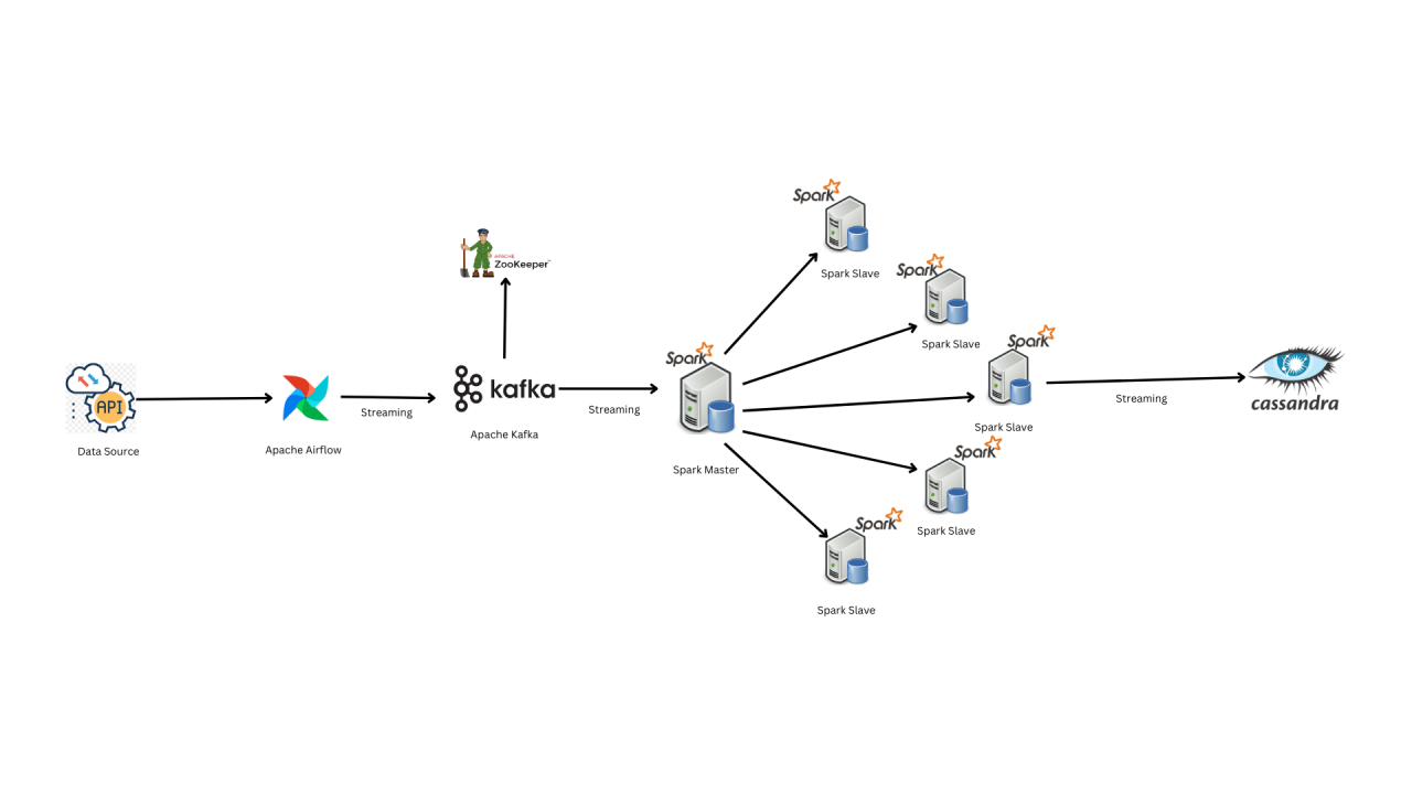 Building an End-to-End Data Engineering Pipeline: A Hands-On Guide Building an End-to-End Data Engineering Pipeline: A Hands-On Guide