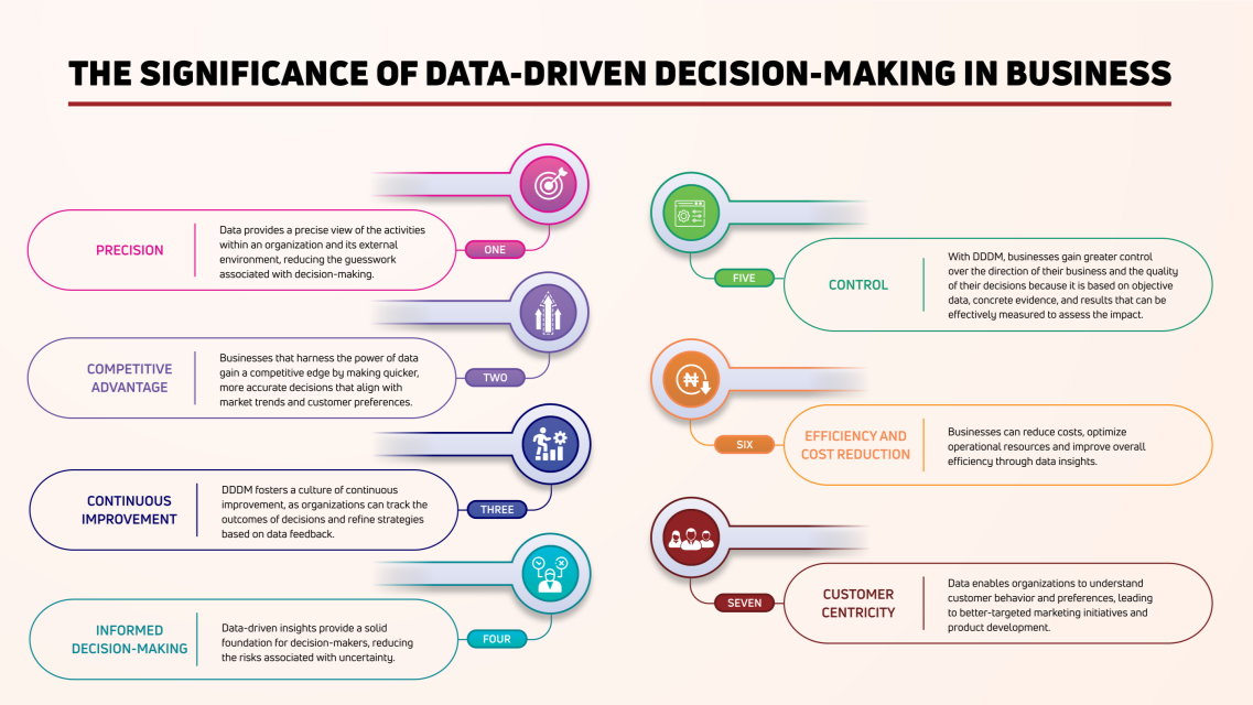 Harnessing the power of data-driven decision making in HR: real ... Harnessing the power of data-driven decision making in HR: real ...