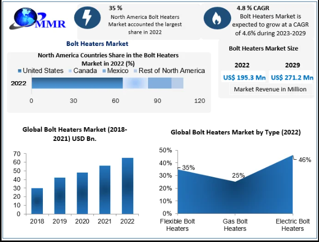 The Bolt Heaters Market Journey: Unlocking Efficiency The Bolt Heaters Market Journey: Unlocking Efficiency