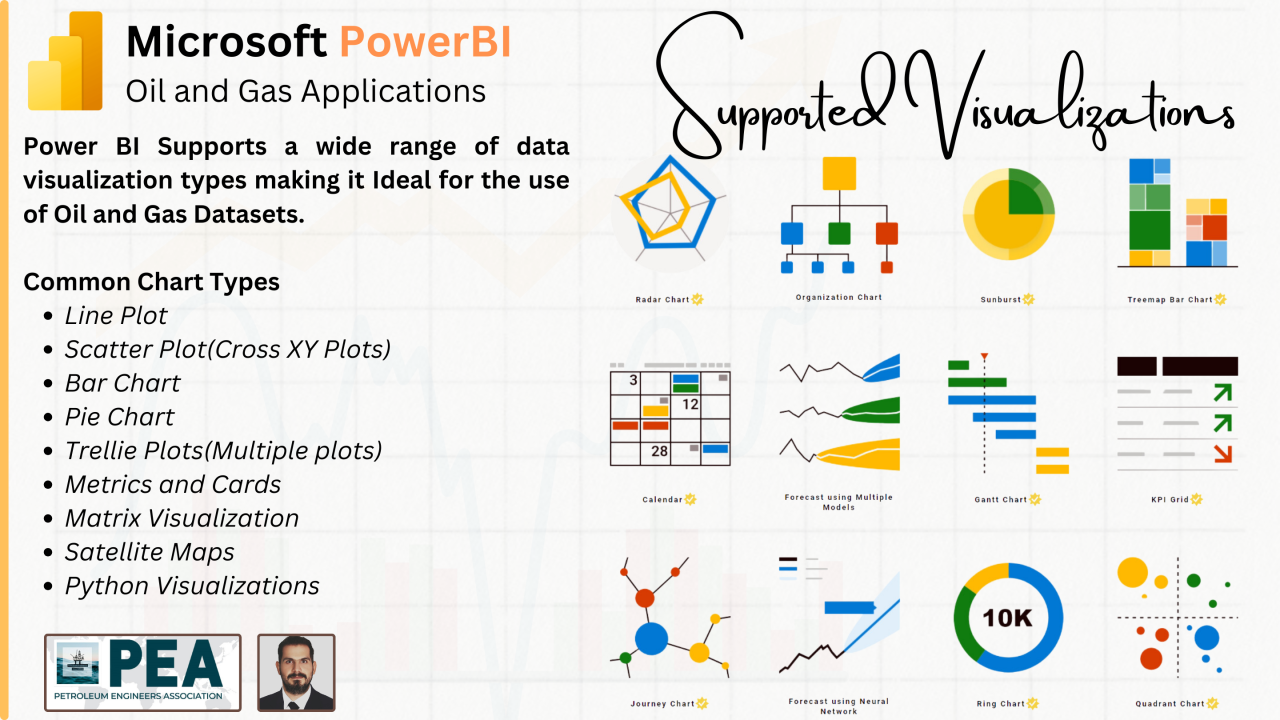 Free Workshop : Data Analytics for Oil and Gas Industry using Power BI Free Workshop : Data Analytics for Oil and Gas Industry using Power BI