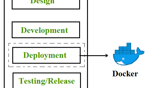 Streamlining Test Automation with Docker Containerization Streamlining Test Automation with Docker Containerization