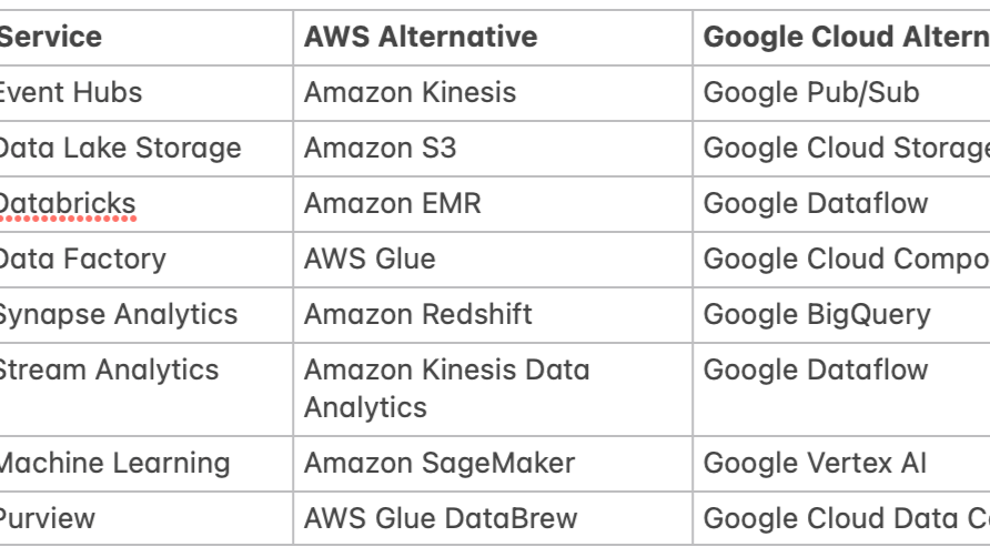 A Comprehensive Guide to Data Engineering Tools: Apache Kafka, Spark ... A Comprehensive Guide to Data Engineering Tools: Apache Kafka, Spark ...