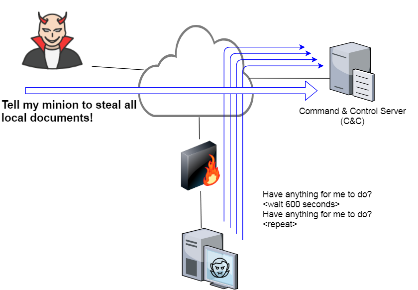 Detecting Malware Command and Control Channels Detecting Malware Command and Control Channels