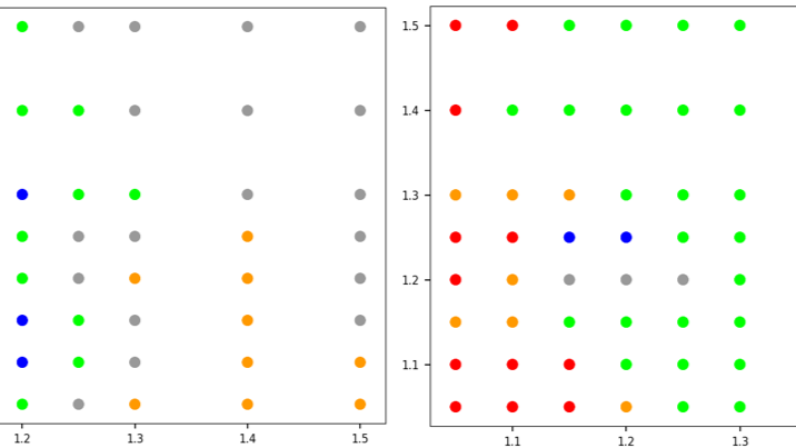 Optimizing AI Systems: Fintech Case Study Optimizing AI Systems: Fintech Case Study