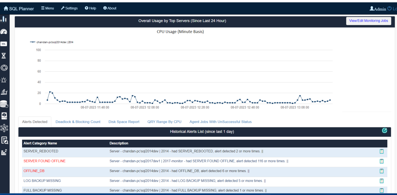 Introducing: Your Ultimate SQL Toolkit - Monitor, Audit, and Backup ... Introducing: Your Ultimate SQL Toolkit - Monitor, Audit, and Backup ...