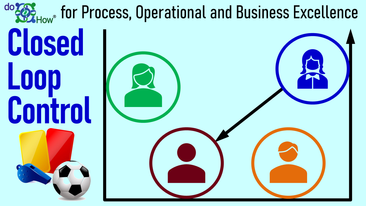 Closed Loop Control | Dinakar Murthy Krishna Closed Loop Control | Dinakar Murthy Krishna