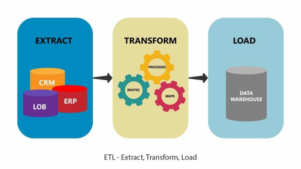 🚀 Les ETL : Un outil indispensable pour les Data Scientists ! 📊 🚀 Les ETL : Un outil indispensable pour les Data Scientists ! 📊
