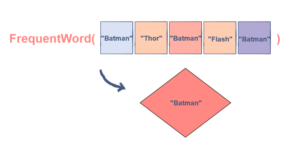 Top 35 String Coding Problems for Programming Job Interviews Top 35 String Coding Problems for Programming Job Interviews