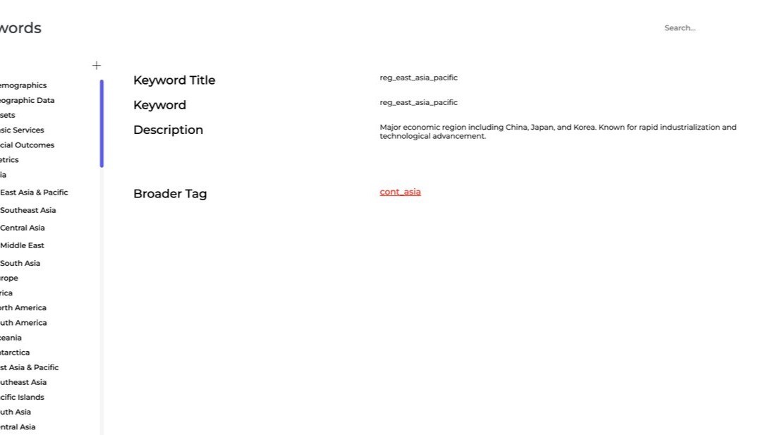 Developing a Simple Taxonomy API using Node.js, Prisma ORM, and GraphQL ... Developing a Simple Taxonomy API using Node.js, Prisma ORM, and GraphQL ...