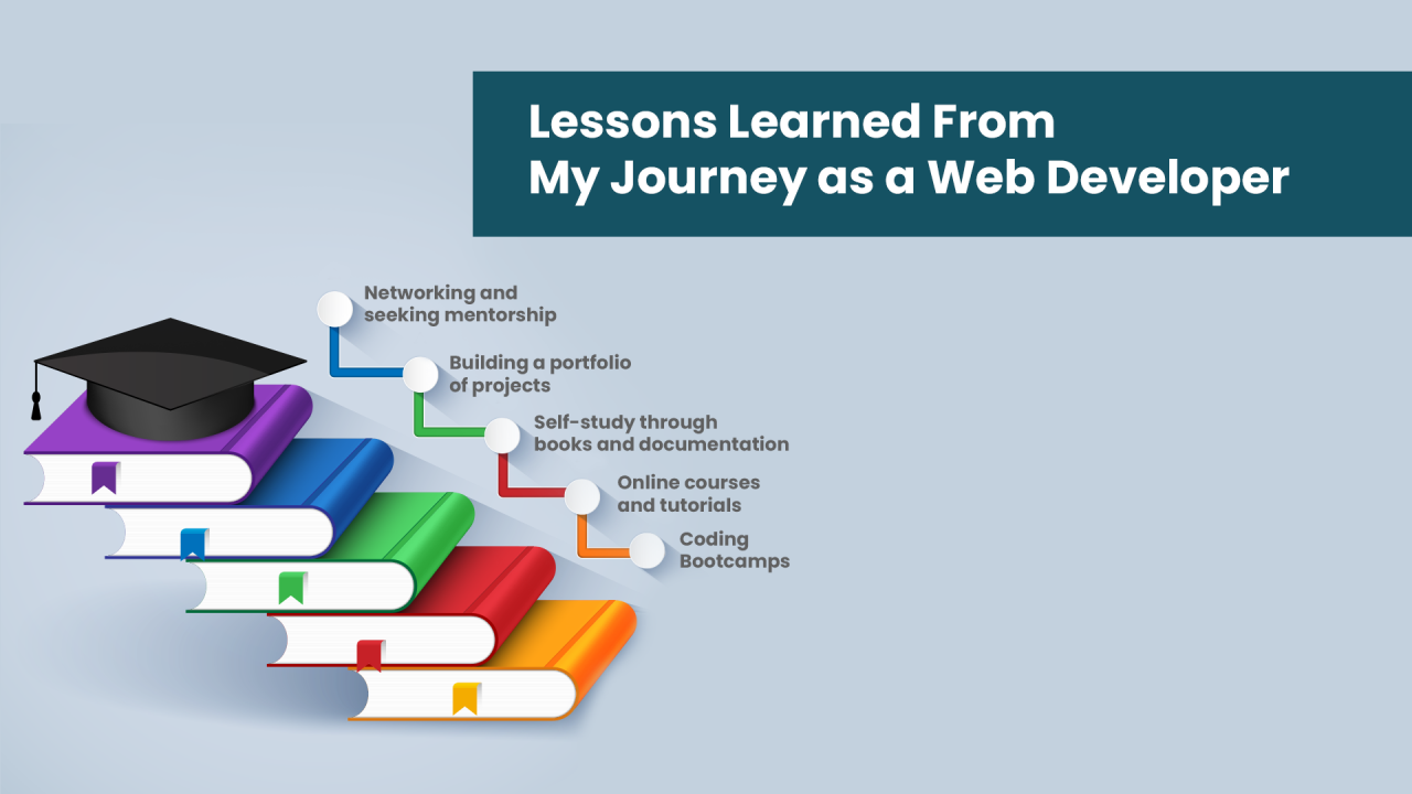 Lessons Learned From My Journey as a Web Developer Lessons Learned From My Journey as a Web Developer