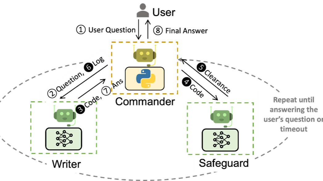 Unlocking the Power of AI with Azure AI Agent Service Unlocking the Power of AI with Azure AI Agent Service
