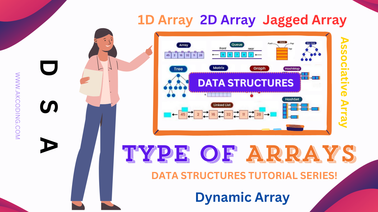 Understanding the Different Types of Arrays in Data Structures Understanding the Different Types of Arrays in Data Structures