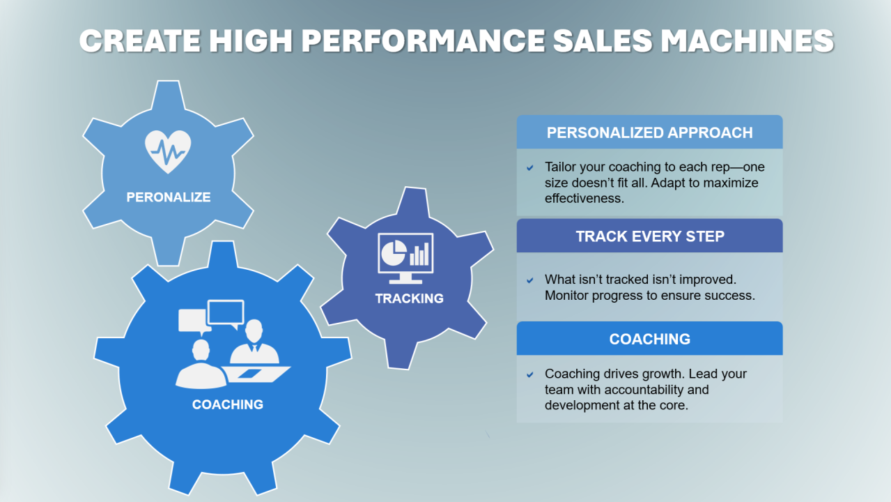 Transform Your Sales Team with Effective Coaching Transform Your Sales Team with Effective Coaching