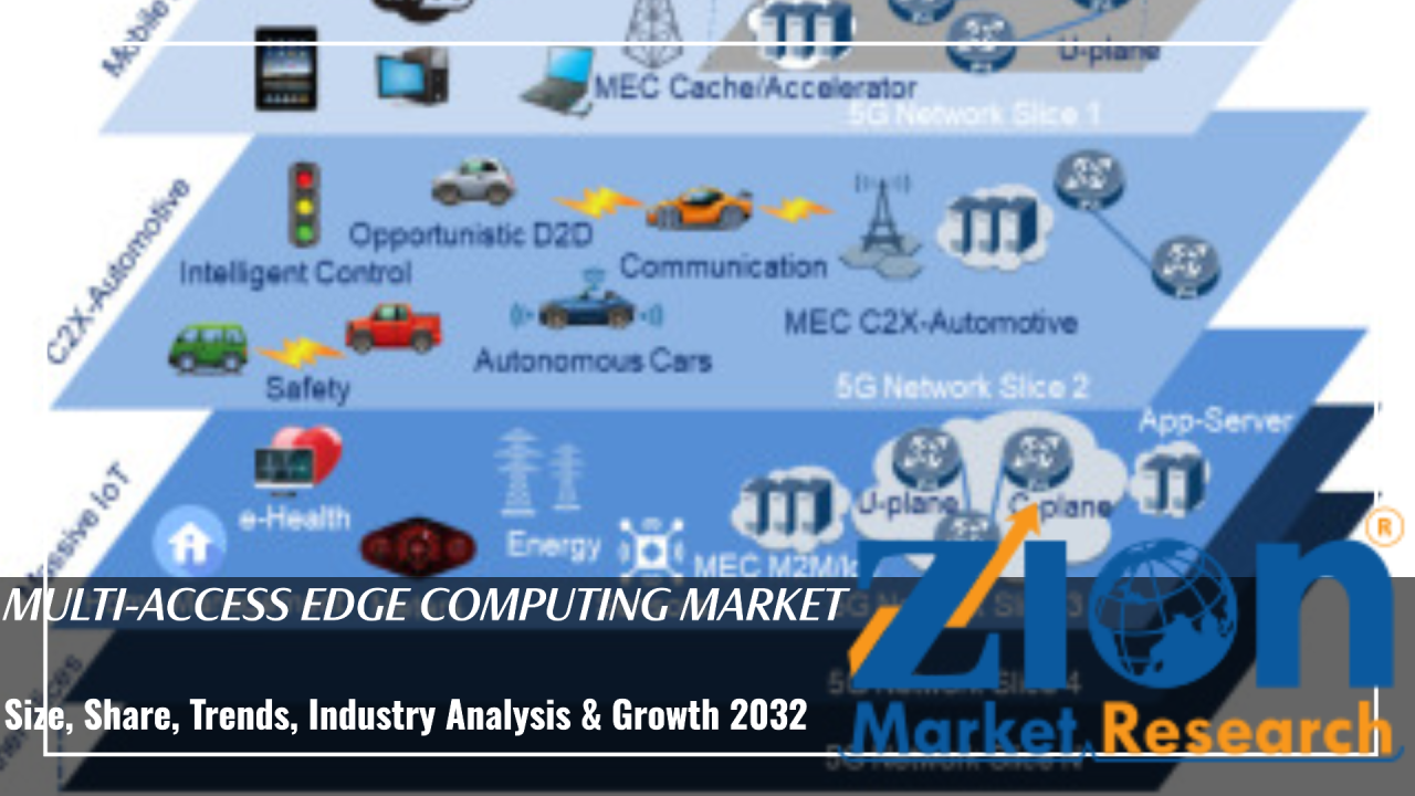 🌍Multi-access Edge Computing Market Size, Share, Trends, Industry ... 🌍Multi-access Edge Computing Market Size, Share, Trends, Industry ...