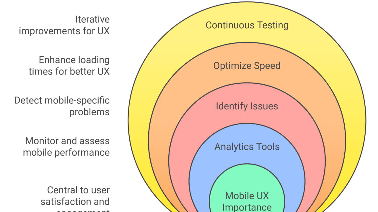 Improving mobile user experience with analytics Improving mobile user experience with analytics