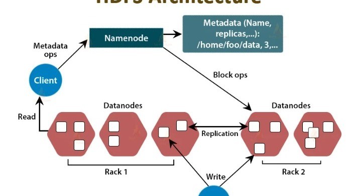 Hadoop Distributed File System (HDFS): A Comprehensive Overview ... Hadoop Distributed File System (HDFS): A Comprehensive Overview ...