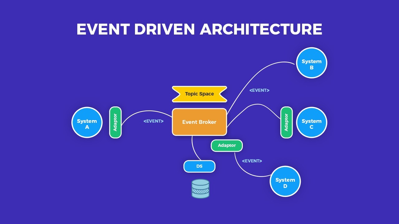 Serverless Computing: Event-Driven Architectures for Efficient Workloads Serverless Computing: Event-Driven Architectures for Efficient Workloads