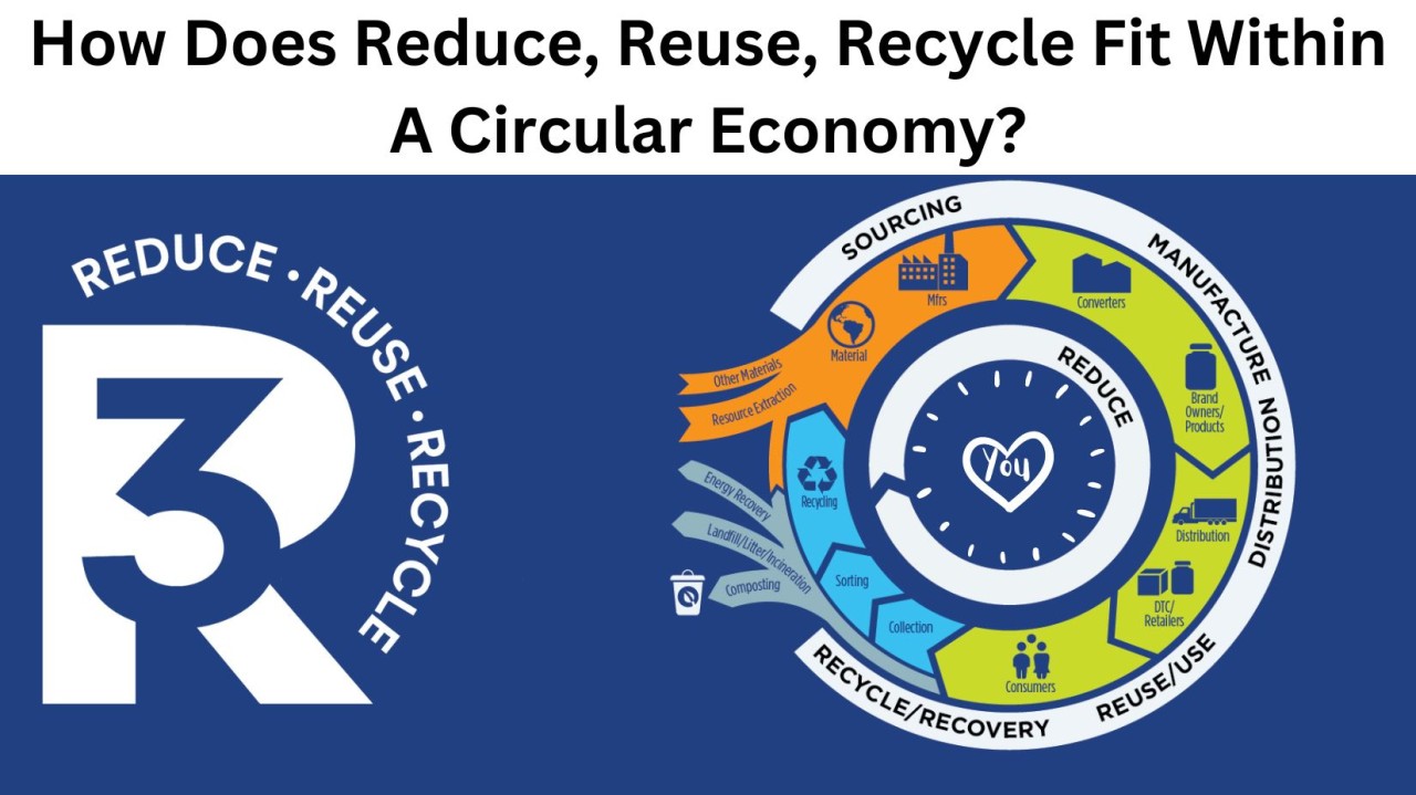 How Does Reduce, Reuse, & Recycle Fit Within A Circular Economy? How Does Reduce, Reuse, & Recycle Fit Within A Circular Economy?