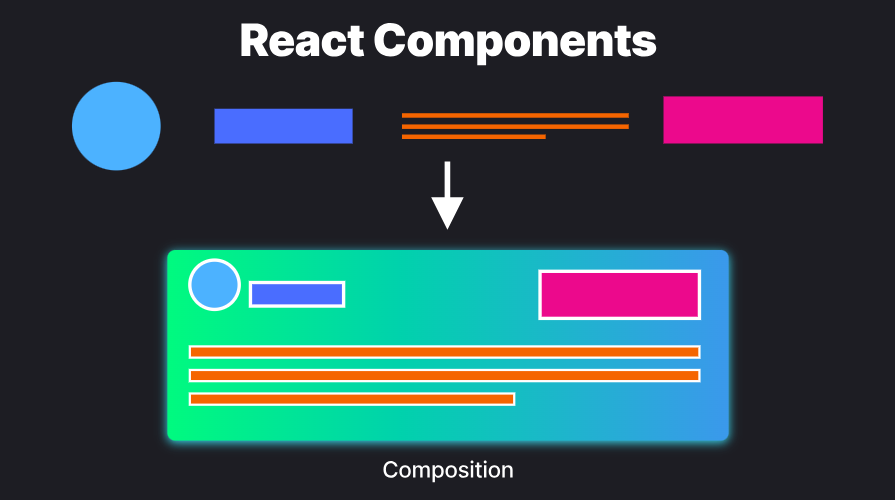 React Components: The Building Blocks of a Website | Zach Perlmutter React Components: The Building Blocks of a Website | Zach Perlmutter