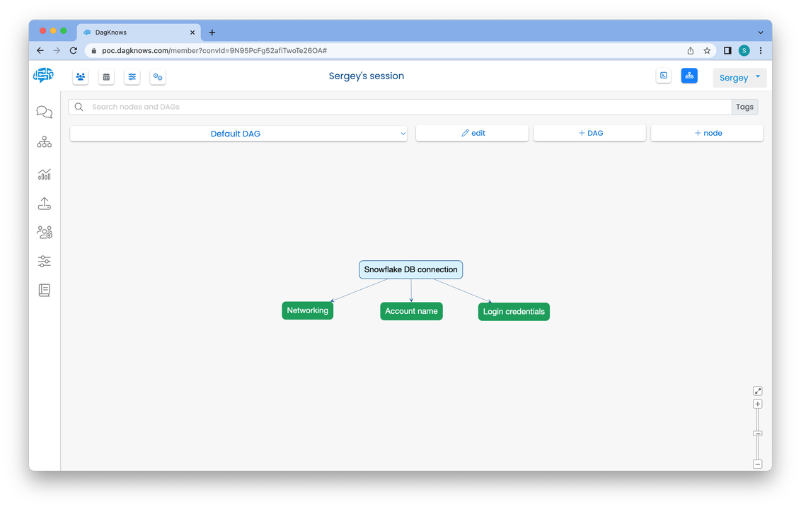 Assembling Knowledge Into A DAG Using DagKnows Assembling Knowledge Into A DAG Using DagKnows