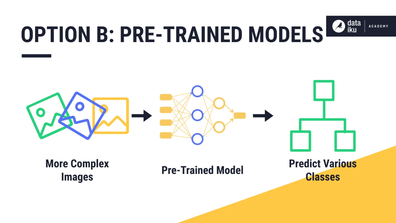 Day 74: Harnessing Pre-trained Models for Text, Image, and Code Generation Day 74: Harnessing Pre-trained Models for Text, Image, and Code Generation