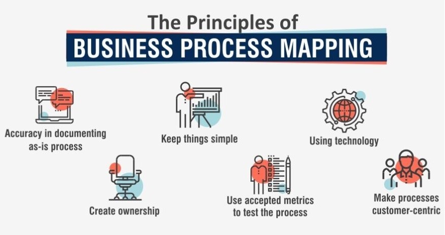 Demystifying Business Process Mapping: Symbols and Techniques for ... Demystifying Business Process Mapping: Symbols and Techniques for ...