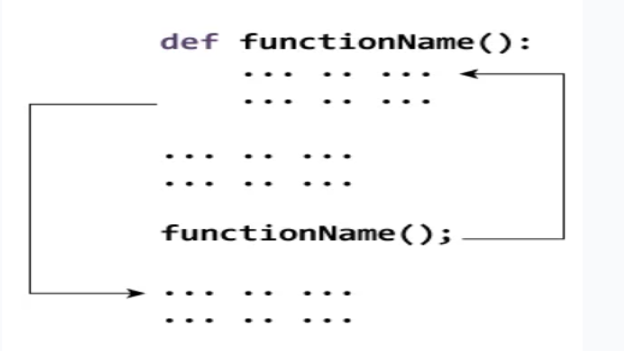 Python Function Python Function
