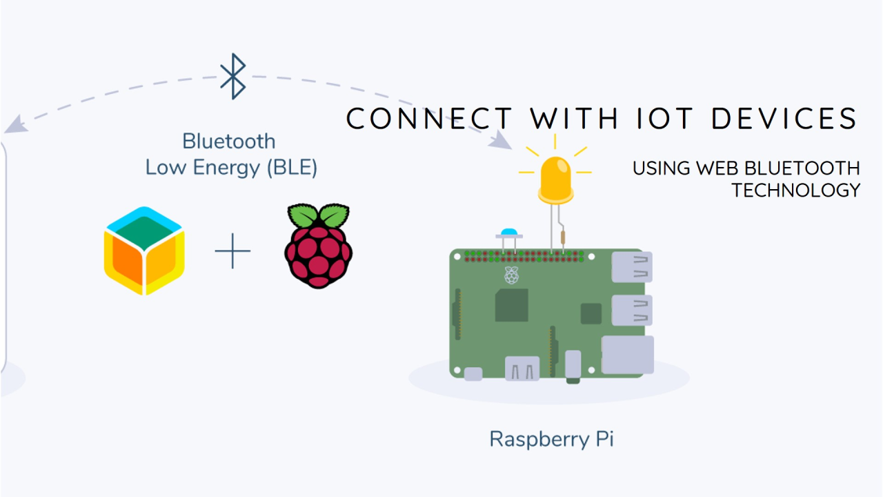 Introduction to Web Bluetooth: Unlocking IoT Potential Introduction to Web Bluetooth: Unlocking IoT Potential
