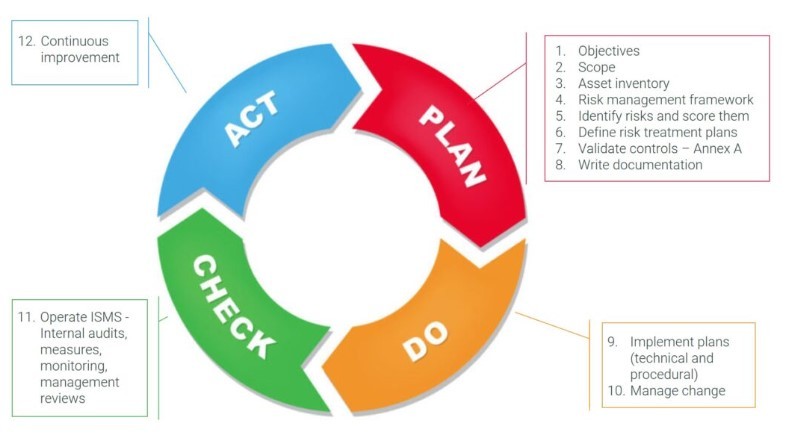 Guided Steps for Implementing an ISO 27001 Information Security ... Guided Steps for Implementing an ISO 27001 Information Security ...