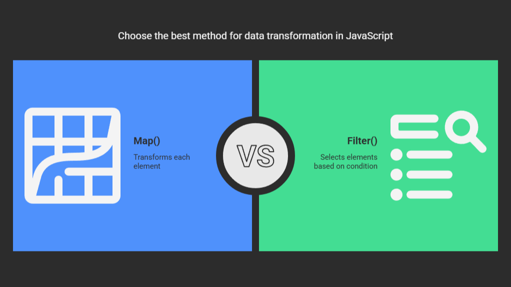 Title: Understanding Map() and Filter() in JavaScript: A Comprehensive ... Title: Understanding Map() and Filter() in JavaScript: A Comprehensive ...