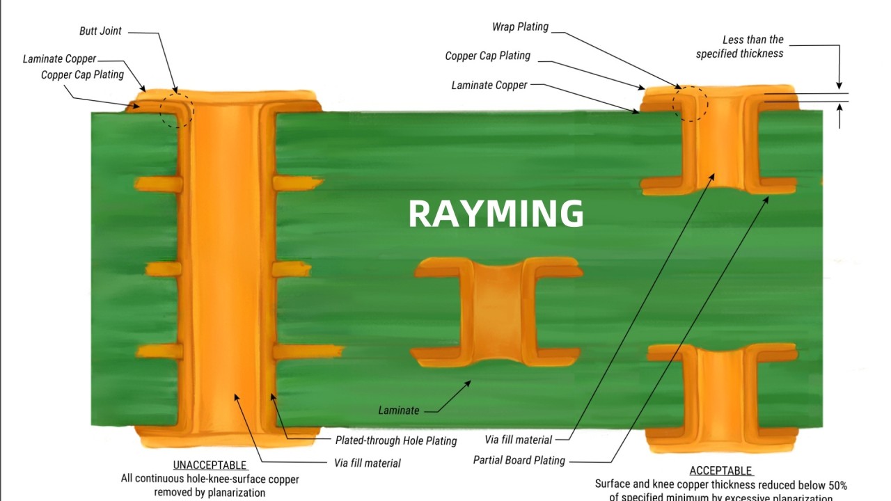 PCB Vias: Types, Design, and Covering PCB Vias: Types, Design, and Covering