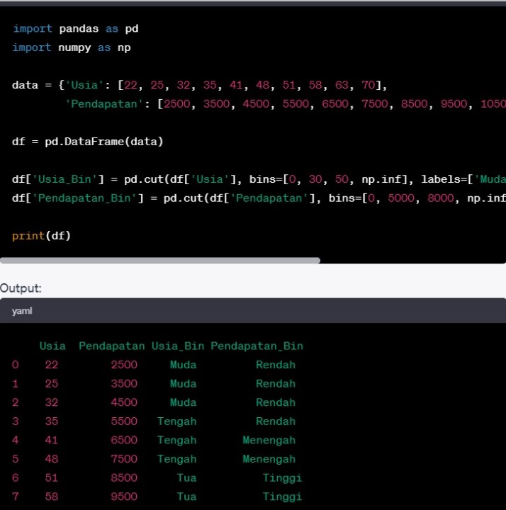 Bahasa Python - Data Binning Bahasa Python - Data Binning
