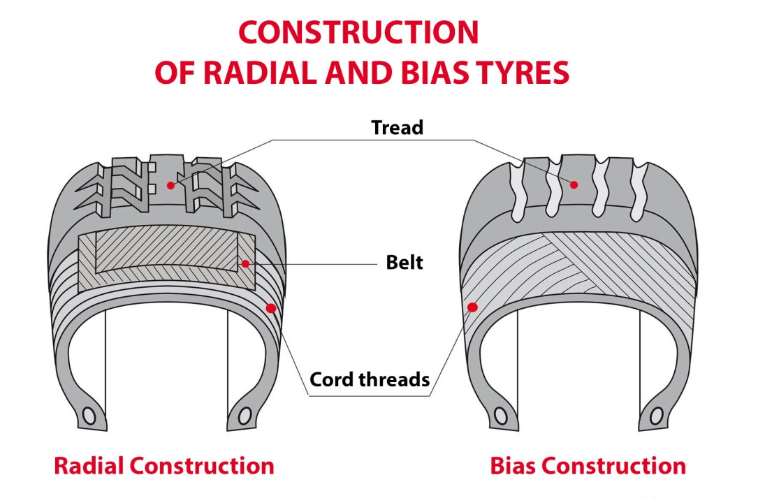 Tyre Class | Difference Between Radial and Bias Tyre Class | Difference Between Radial and Bias