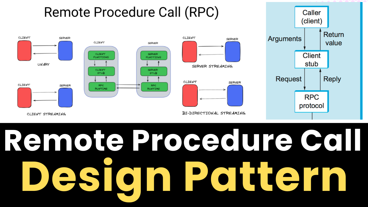 Remote Procedure Invocation Design Pattern for Microservices Explained ... Remote Procedure Invocation Design Pattern for Microservices Explained ...