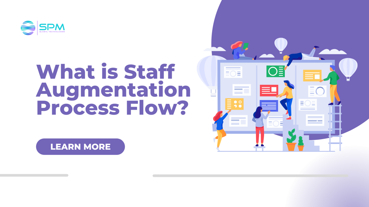 Staff Augmentation Process Flow Staff Augmentation Process Flow