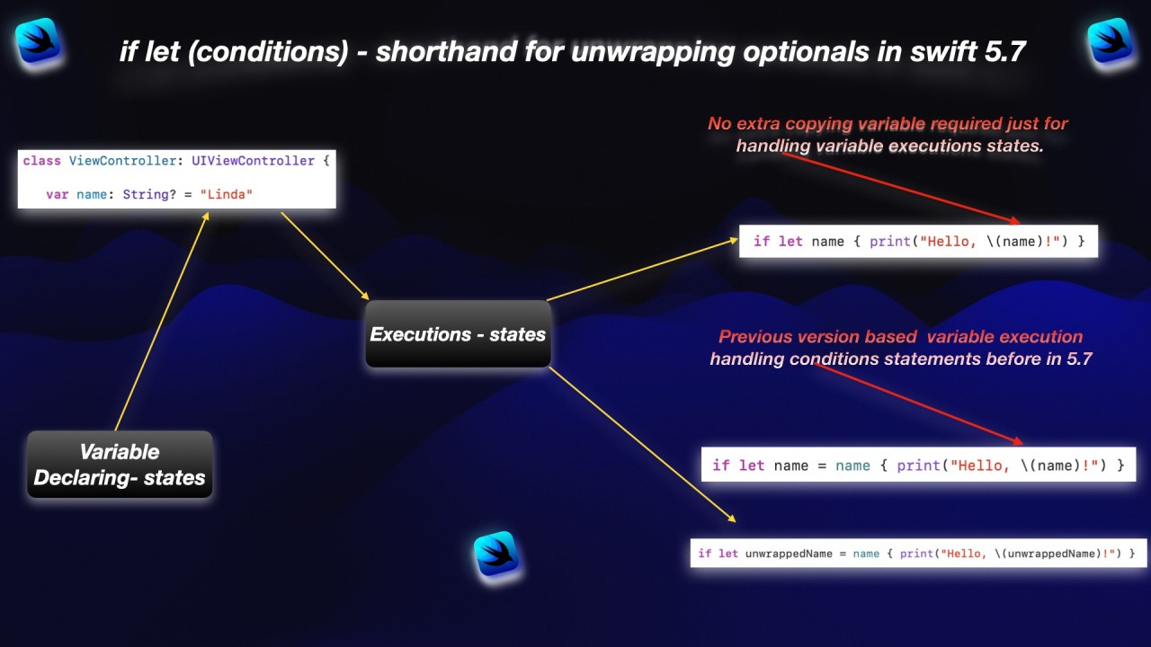 If Let (Conditions) — shorthand for unwrapping optionals above ... If Let (Conditions) — shorthand for unwrapping optionals above ...