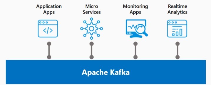 Leveraging Apache Kafka for Data Consistency: Ensuring Reliable and ... Leveraging Apache Kafka for Data Consistency: Ensuring Reliable and ...