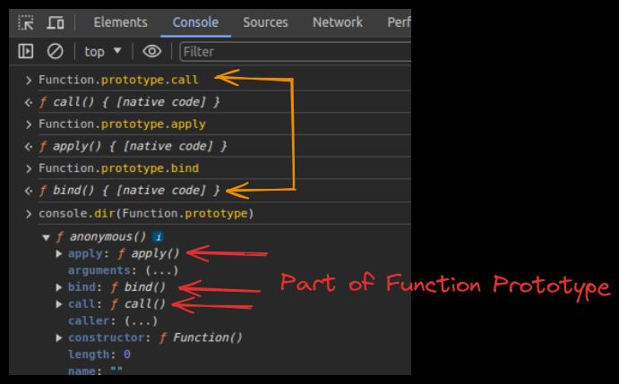 Call, Apply and Bind in JavaScript Call, Apply and Bind in JavaScript