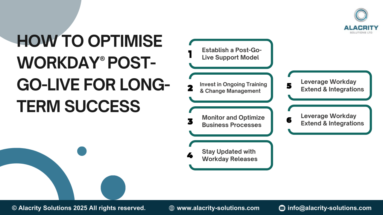 How to Optimise Workday Post-Go-Live for Long-Term Success How to Optimise Workday Post-Go-Live for Long-Term Success