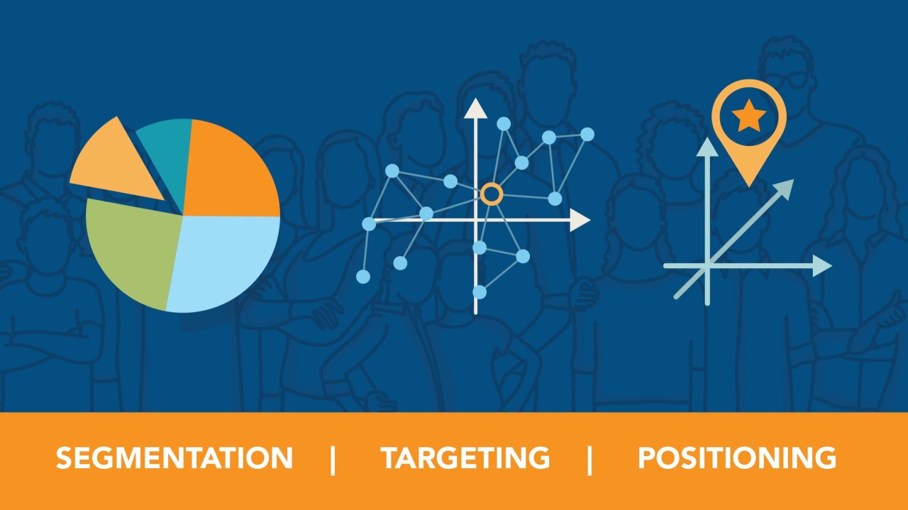 Getting Grounded — Benefits of Segmentation, Targeting & Positioning ... Getting Grounded — Benefits of Segmentation, Targeting & Positioning ...