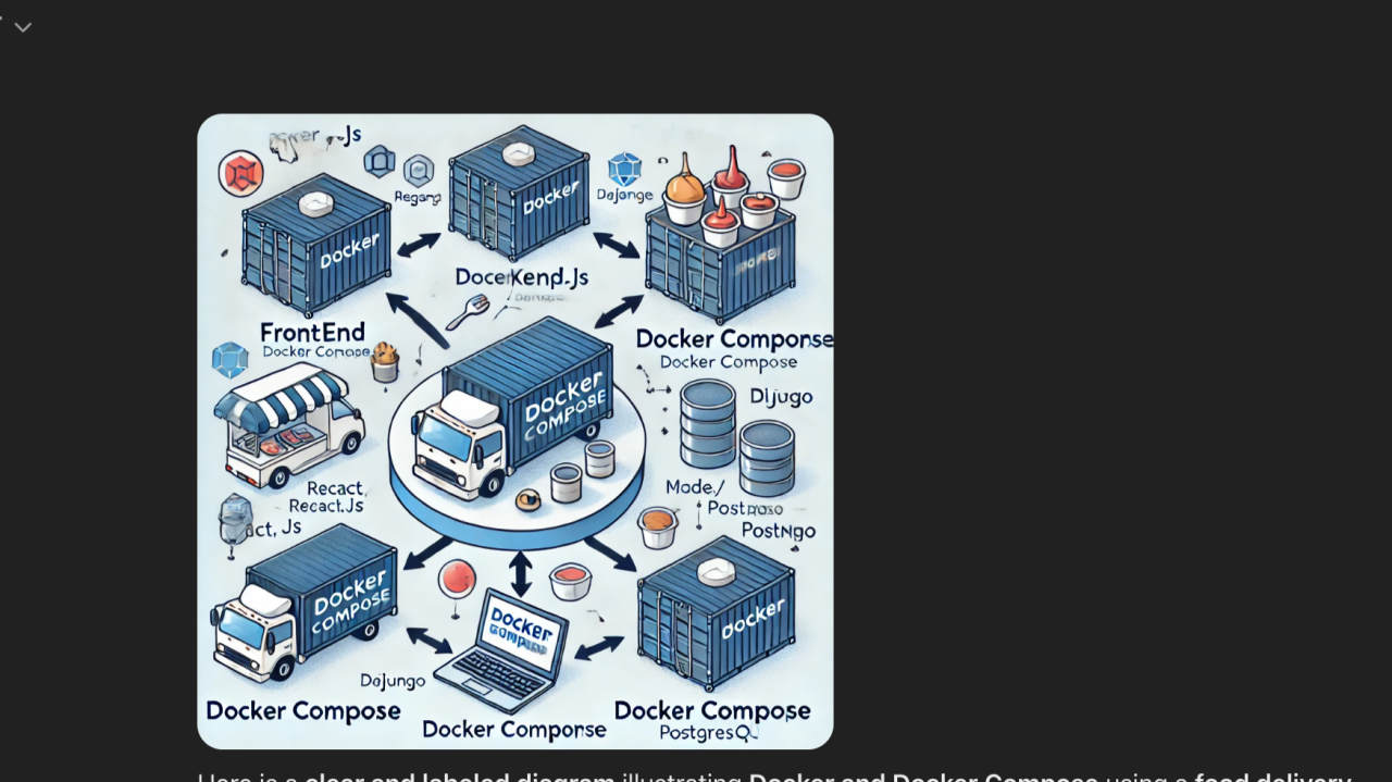 Learning DevOps Learning DevOps