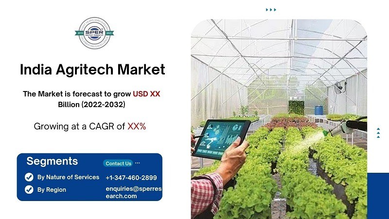 India Agritech Market Size 2024, Trends, Revenue, Growth Drivers ... India Agritech Market Size 2024, Trends, Revenue, Growth Drivers ...