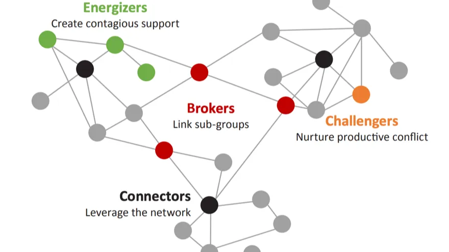 Social network analysis | Raji Shanmugam Social network analysis | Raji Shanmugam