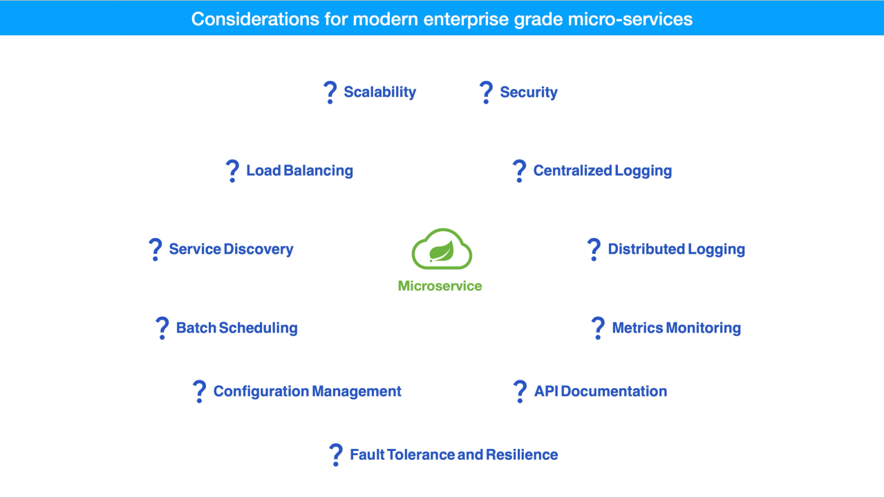 Service Foundry for Backend: Building Scalable and Resilient Cloud ... Service Foundry for Backend: Building Scalable and Resilient Cloud ...