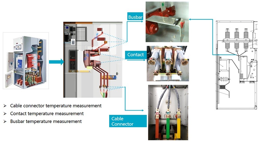 Substation Monitoring and Control System Substation Monitoring and Control System