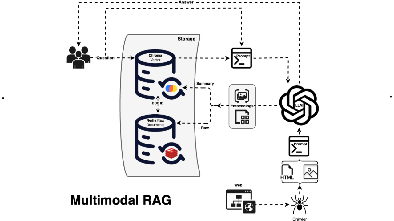 Enhancing AI-Powered Documentation with Multimodal RAG Enhancing AI-Powered Documentation with Multimodal RAG