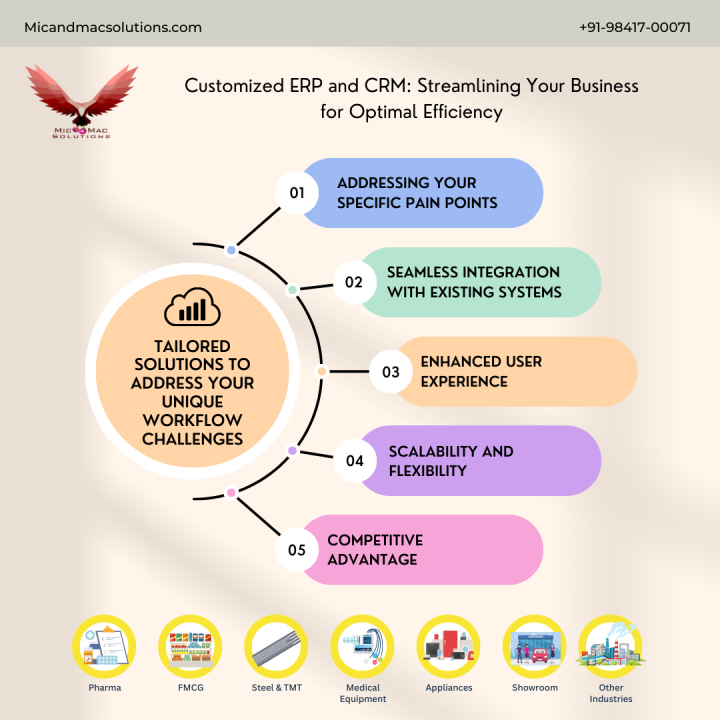 🌟Customized ERP and CRM: Streamlining Your Business for Optimal Efficiency🌟 🌟Customized ERP and CRM: Streamlining Your Business for Optimal Efficiency🌟