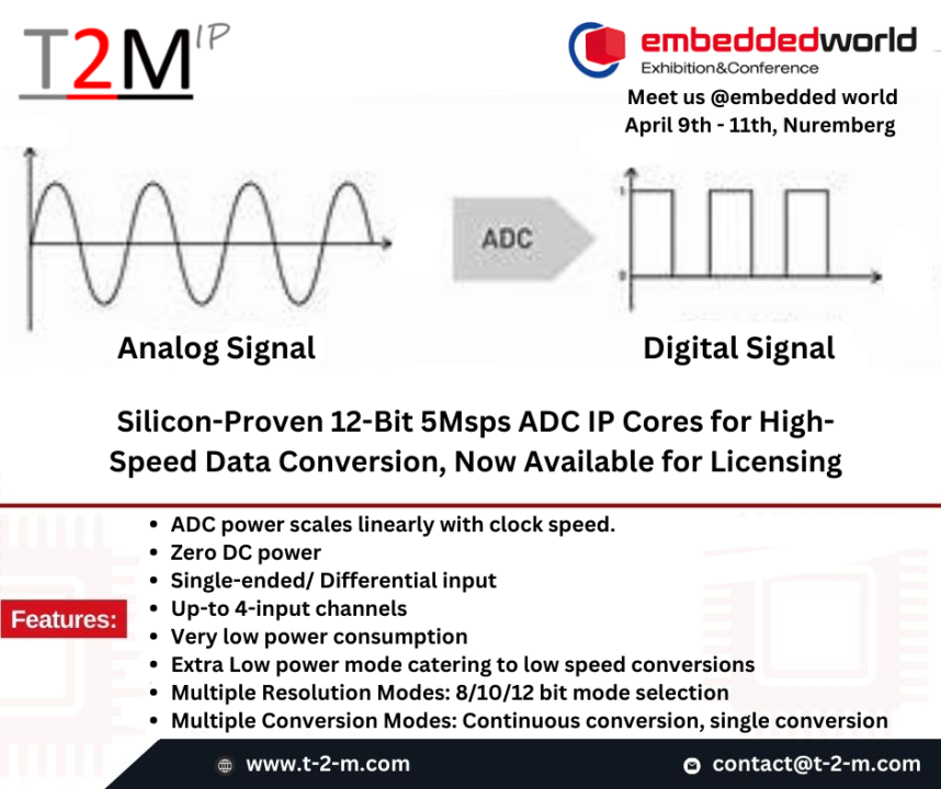 12-Bit 5Msps ADC IP Core 12-Bit 5Msps ADC IP Core