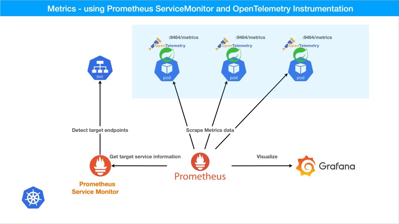 Part 2 - Metrics in Microservices - Collecting Metrics using ... Part 2 - Metrics in Microservices - Collecting Metrics using ...