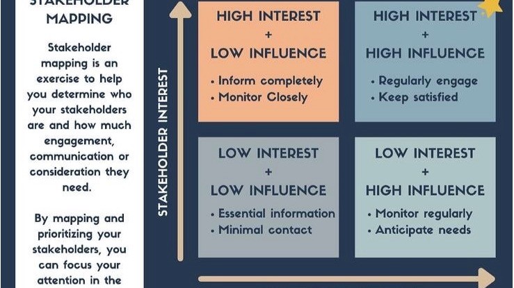 What is Stakeholder Engagement & Why is it Important? What is Stakeholder Engagement & Why is it Important?